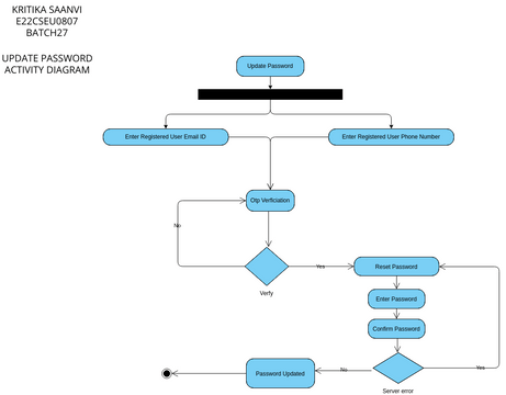 Kritika Saanvi-e22cseu0807 | Visual Paradigm User-Contributed Diagrams ...
